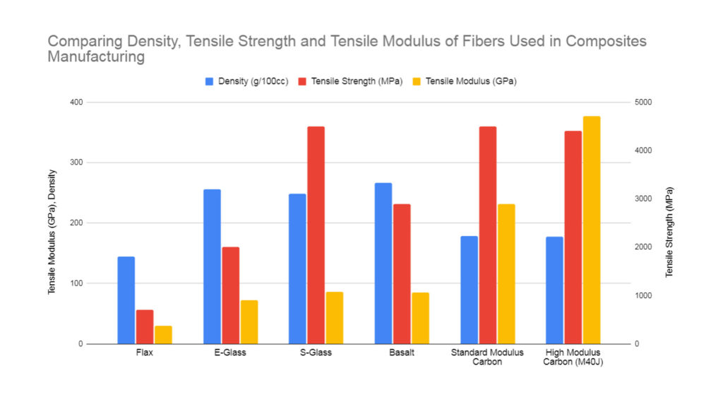 Reinforcement Fiber Reference - Explore Composites!