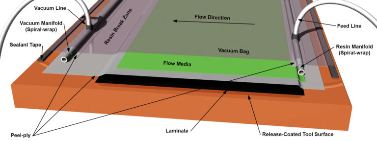 Introduction to Vacuum Infusion - Explore Composites!