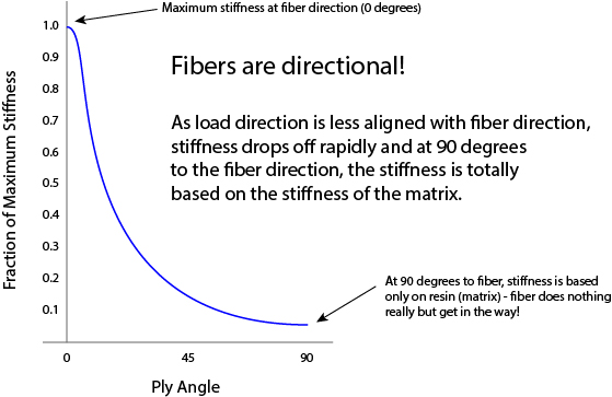 Basic Numbers and Calculations for Composites - Explore Composites!